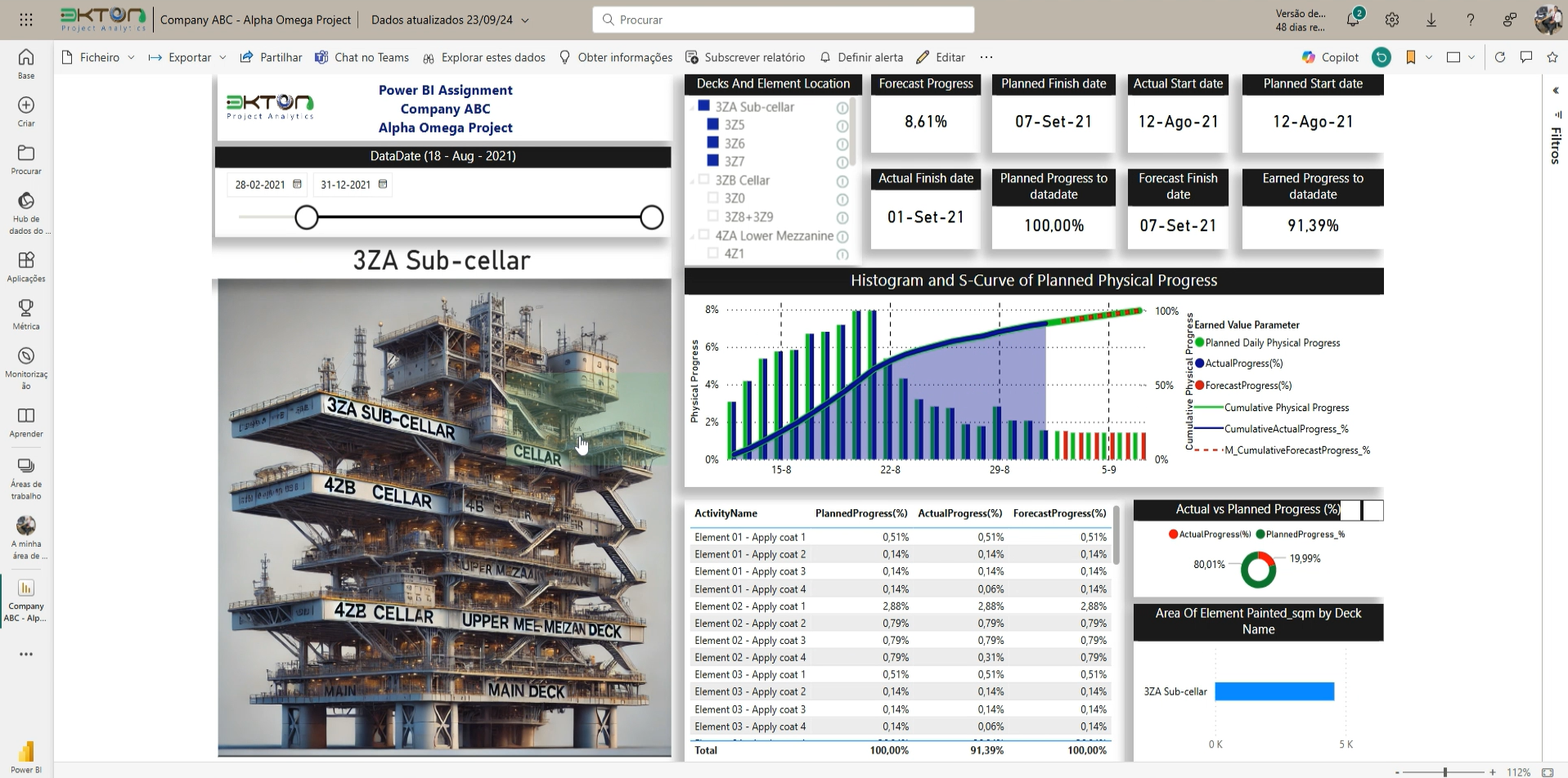 Ekton Project Analytics