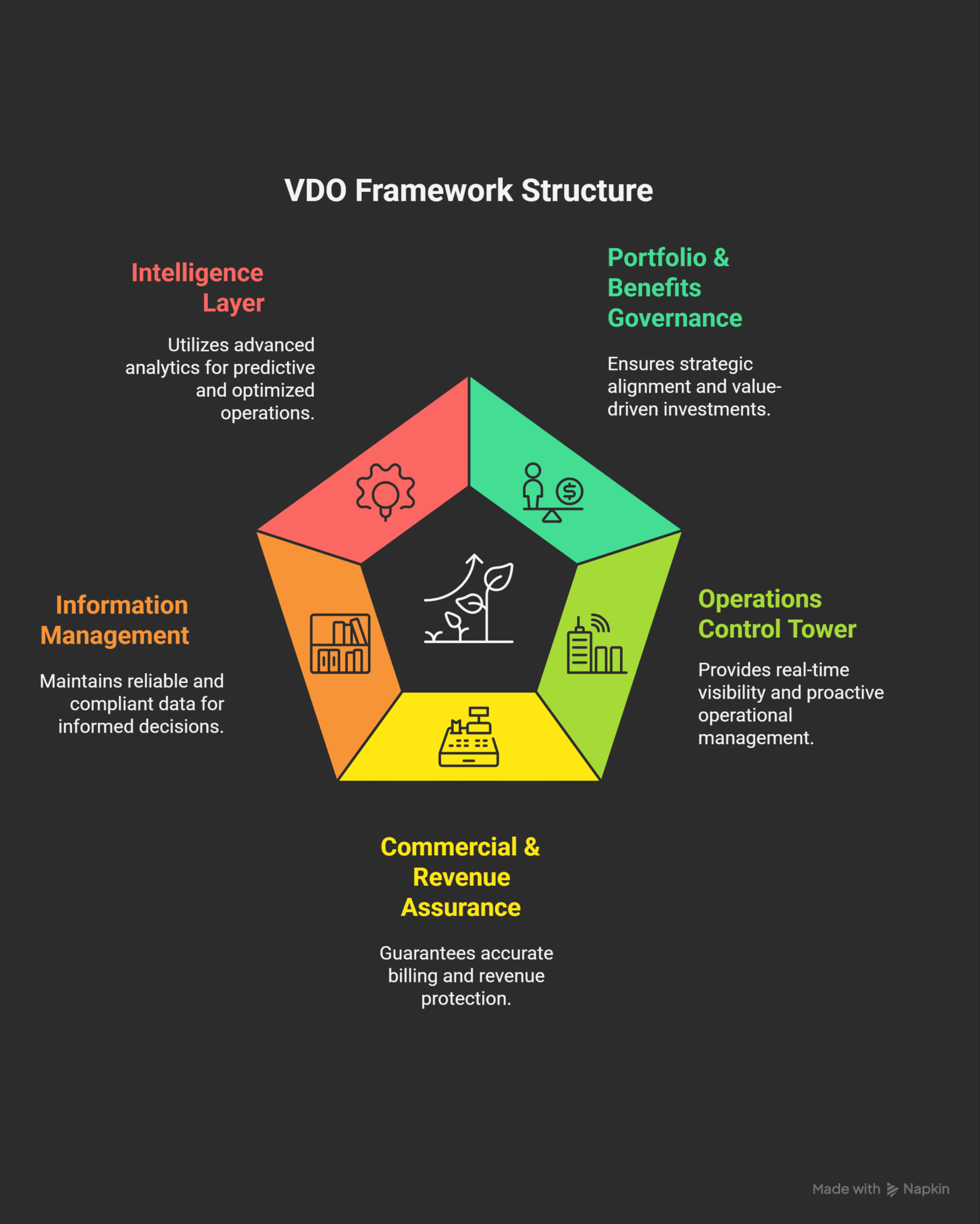 Ekton's Value Delivery Office (VDO) | Deliver Value, Not Just Projects ...